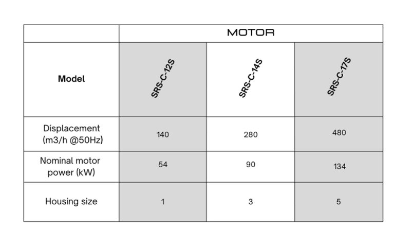 SRS - C SERIES - SRMTEC